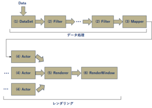 VTKの概要とPythonによる読み込みと可視化例