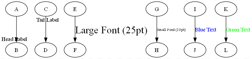 Python x Graphvizの基本的な使い方 - Curios