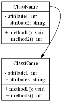 Python x Graphvizの基本的な使い方 - Curios