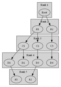 Python x Graphvizの基本的な使い方 - Curios