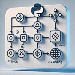 Python x Graphvizの基本的な使い方 - Curios
