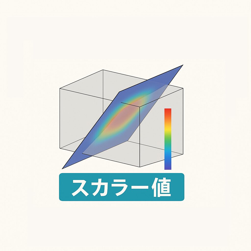 PythonでVTKファイルの3次元データの断面（スライス）を取得する方法（スカラー値） - Curios